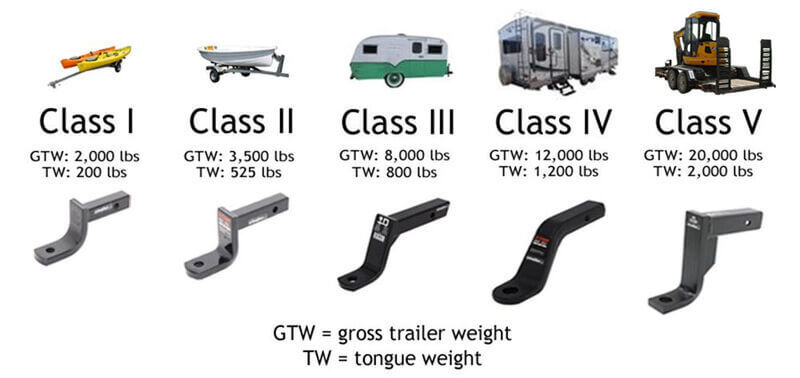 Why We Think Anderson Is The Worst RV Hitch CampingComfortably