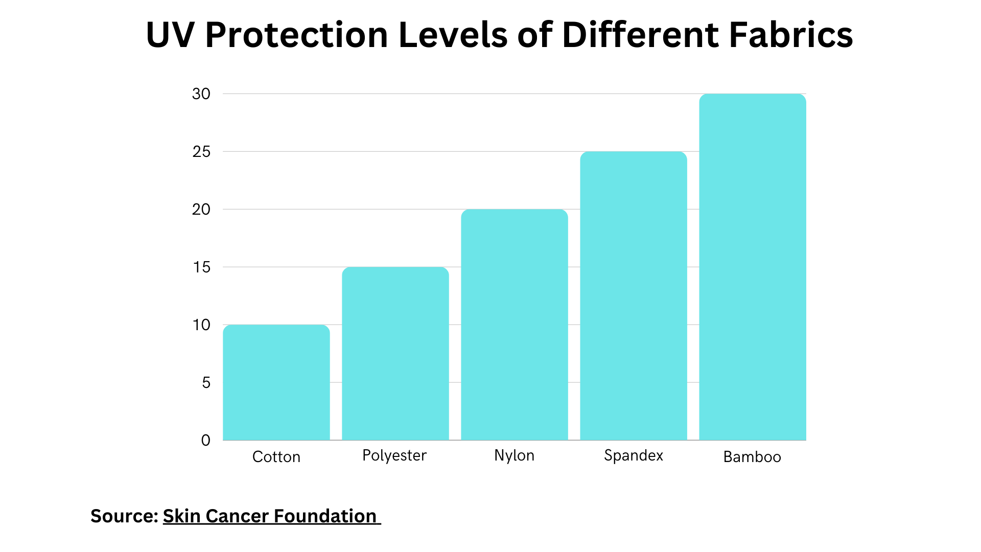Sun-Ready Wardrobe Essentials: SPF Shirts for Women - CampingComfortably